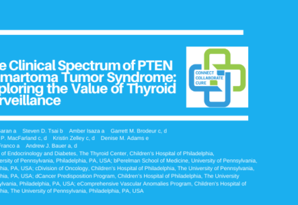 Thyroid Nodules and Cancer in Children with PTEN Hamartoma Tumor ...