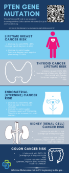 PTEN Hamartoma Tumor Syndrome Awareness Day is Oct 23 | PTEN Foundation