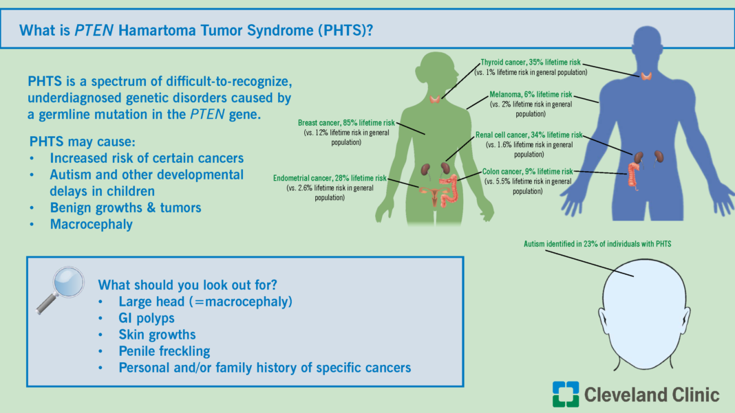 PTEN Hamartoma Tumor Syndrome Awareness Day is Oct 23 | PTEN Foundation