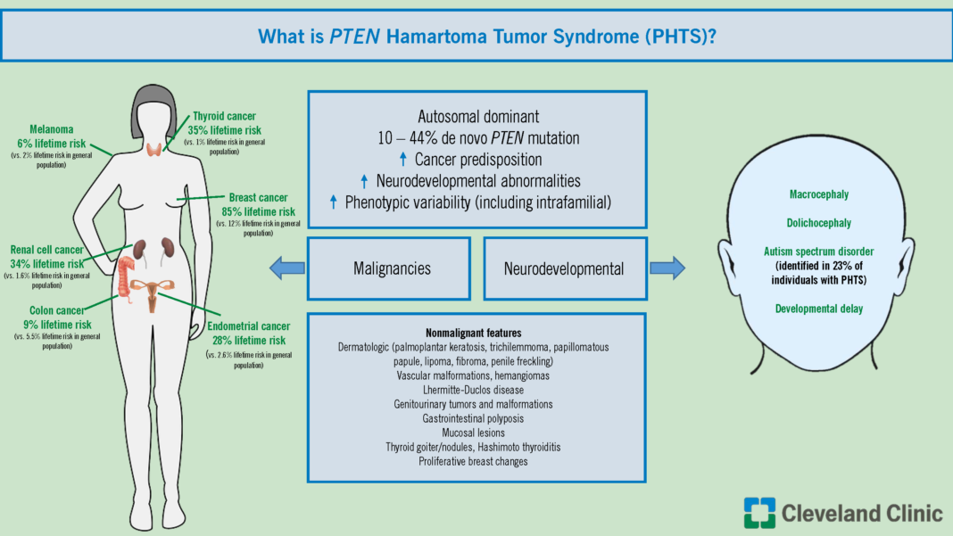 PTEN Hamartoma Tumor Syndrome Awareness Day is Oct 23 | PTEN Foundation