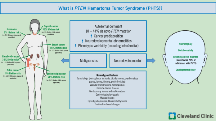 PTEN Hamartoma Tumor Syndrome Awareness Day is Oct 23 | PTEN Foundation